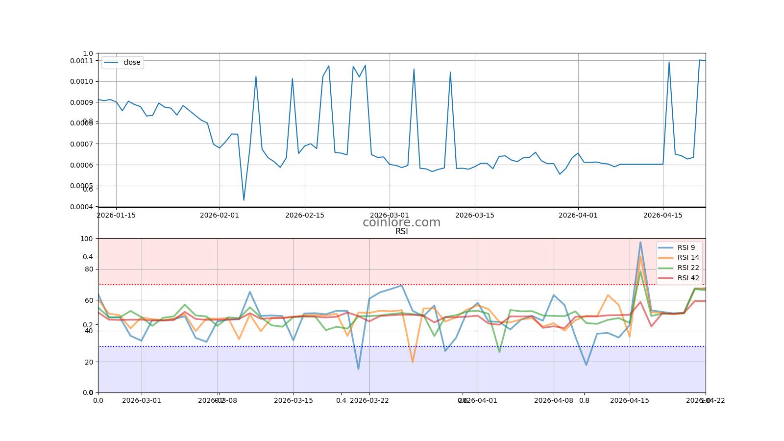 FinTab RSI indicator