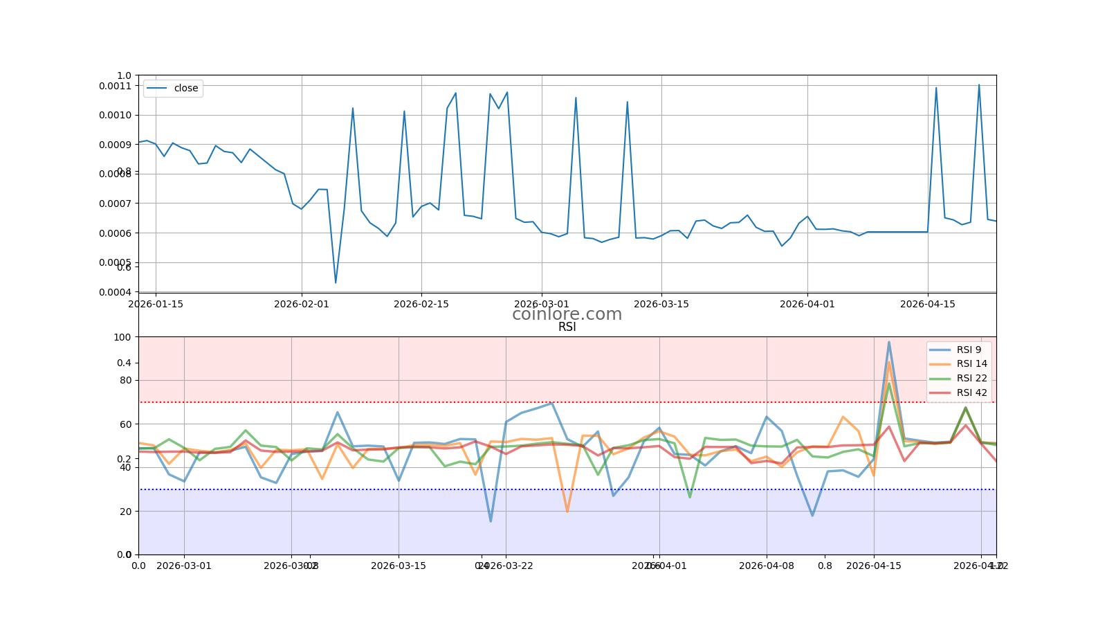 FinTab RSI indicator