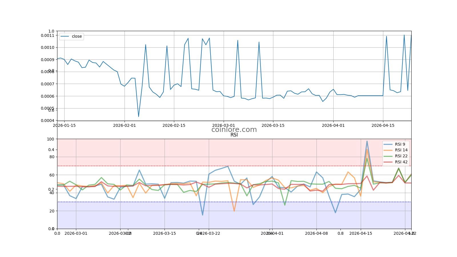 FinTab RSI indicator