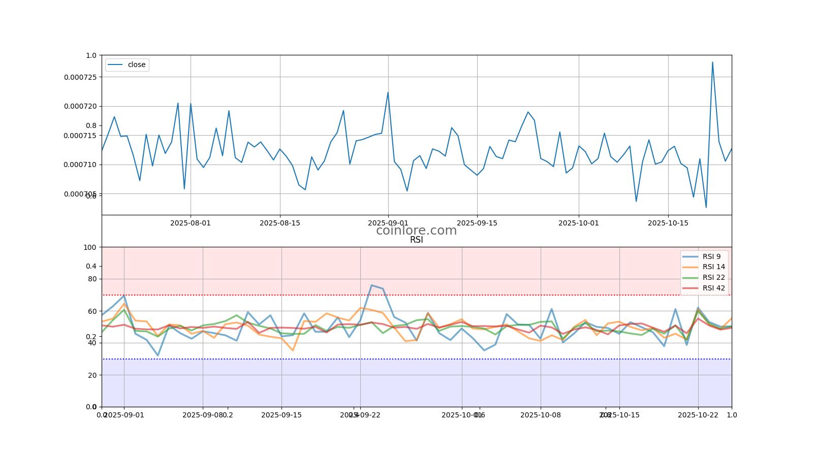 FintruX Network RSI indicator
