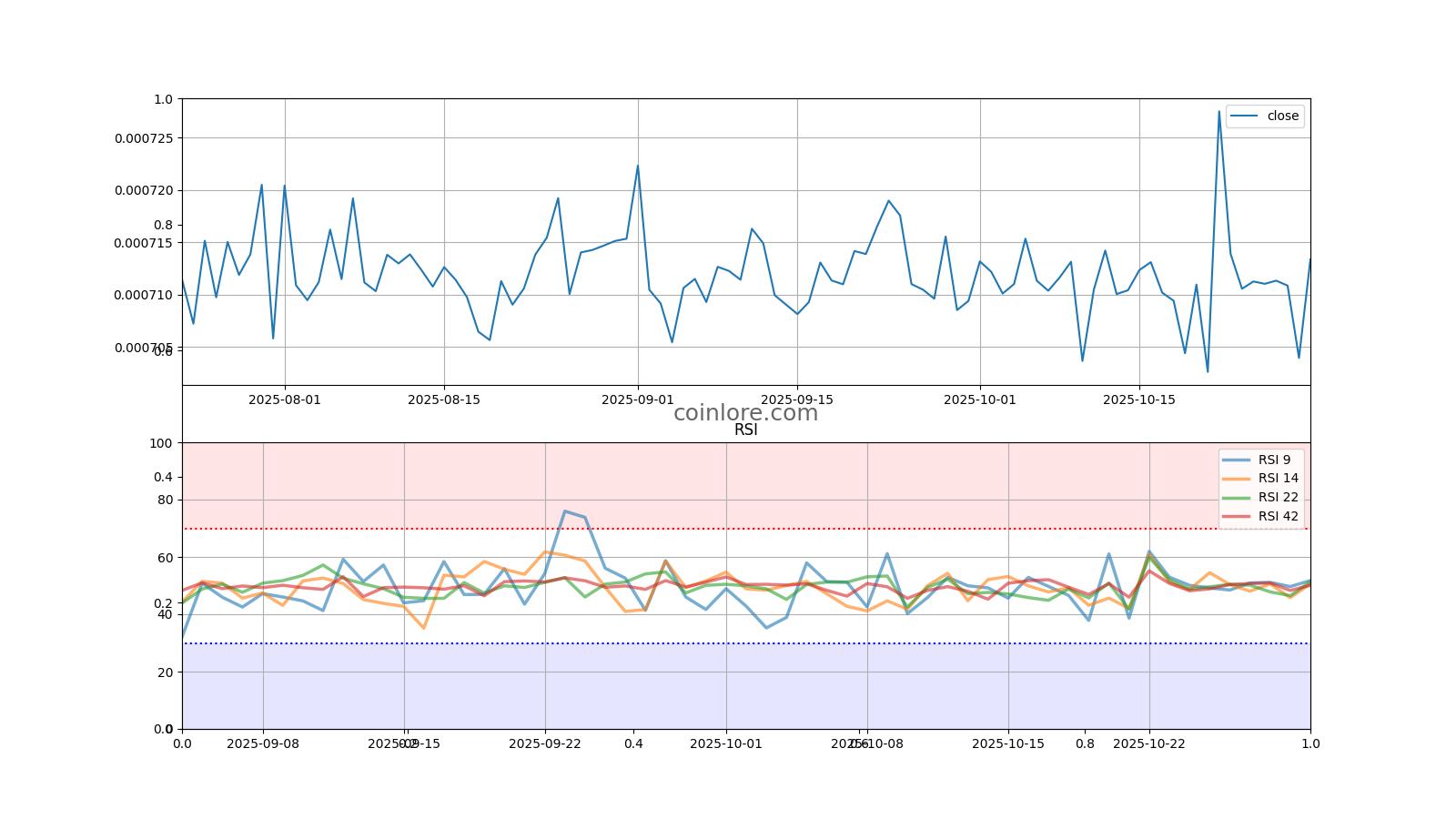 FintruX Network RSI indicator