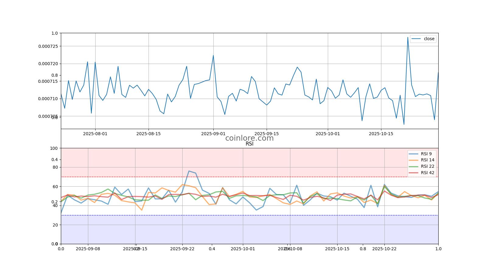 FintruX Network RSI indicator