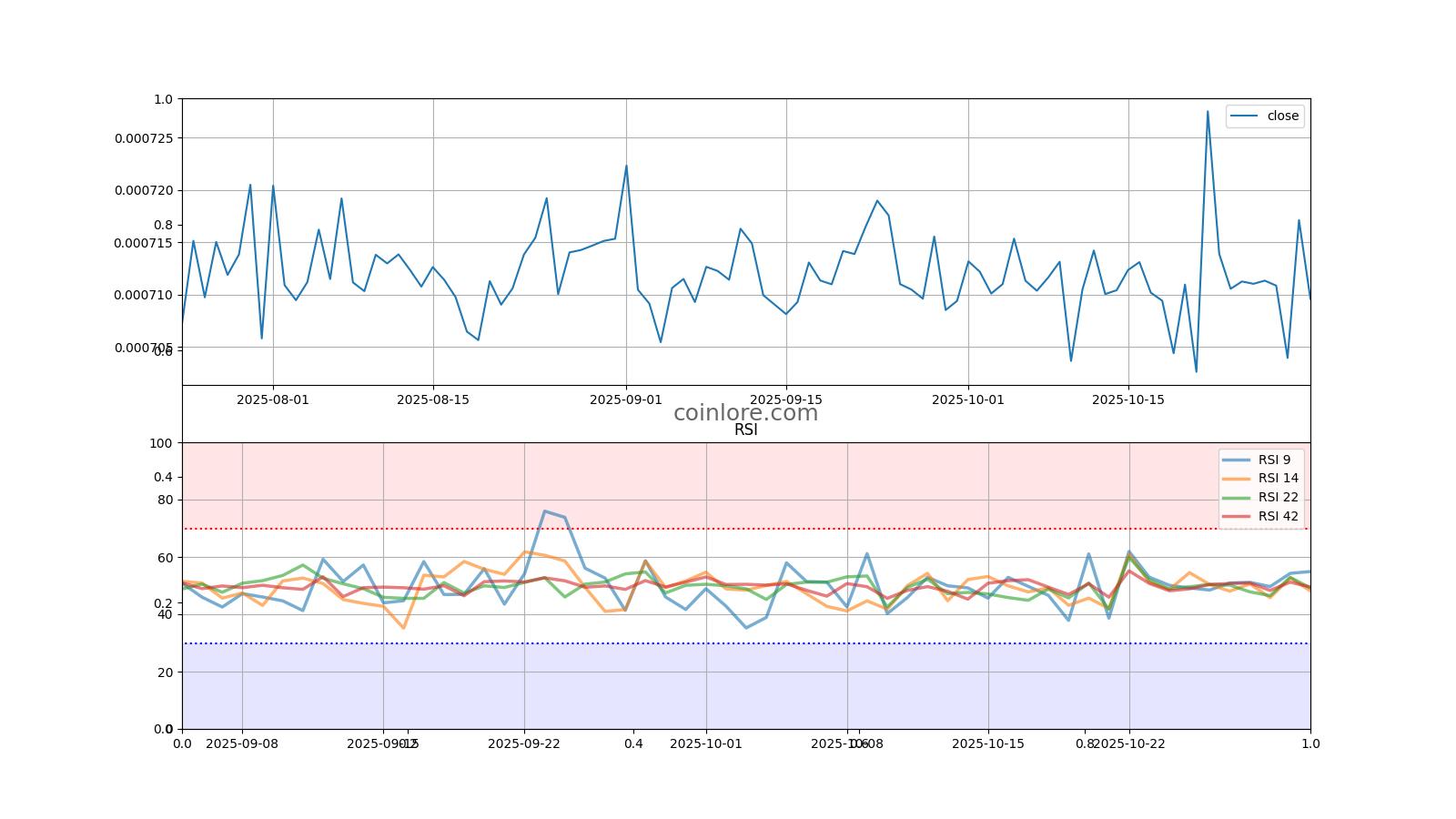 FintruX Network RSI indicator