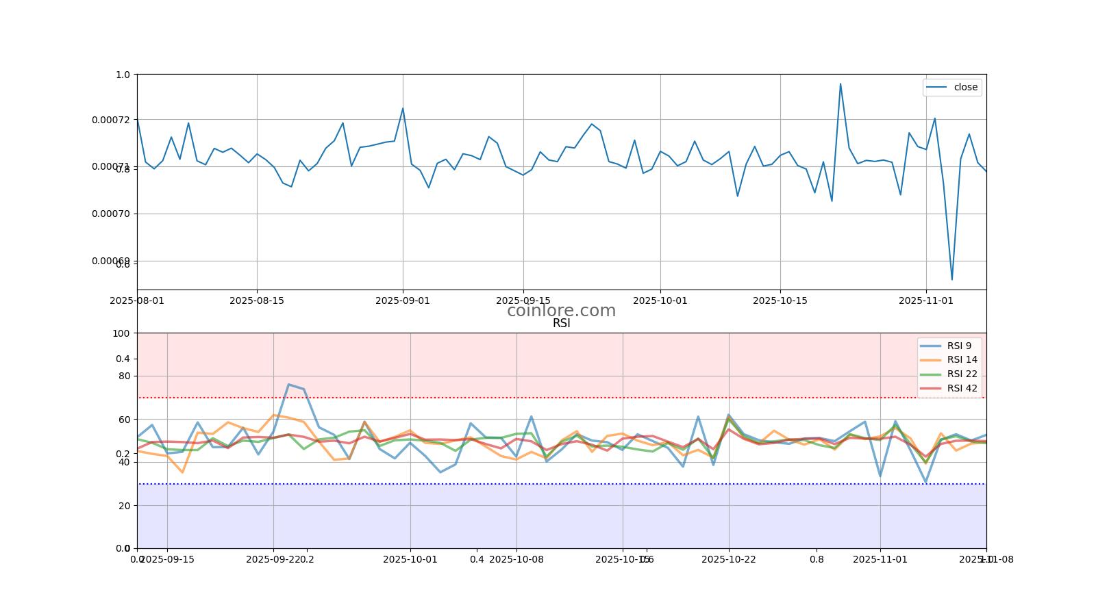 FintruX Network RSI indicator