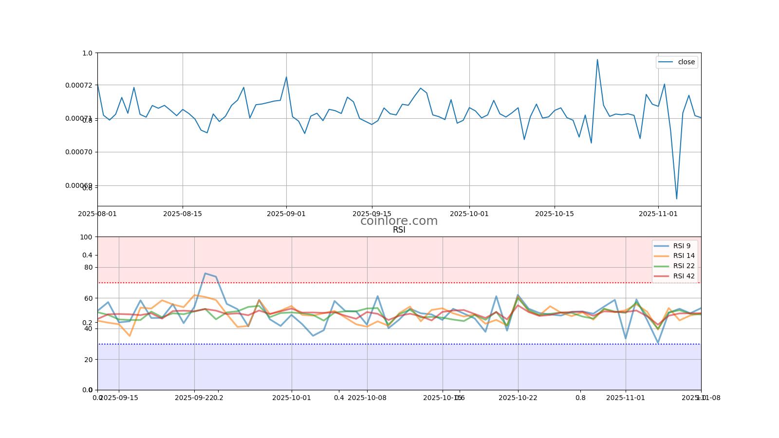 FintruX Network RSI indicator