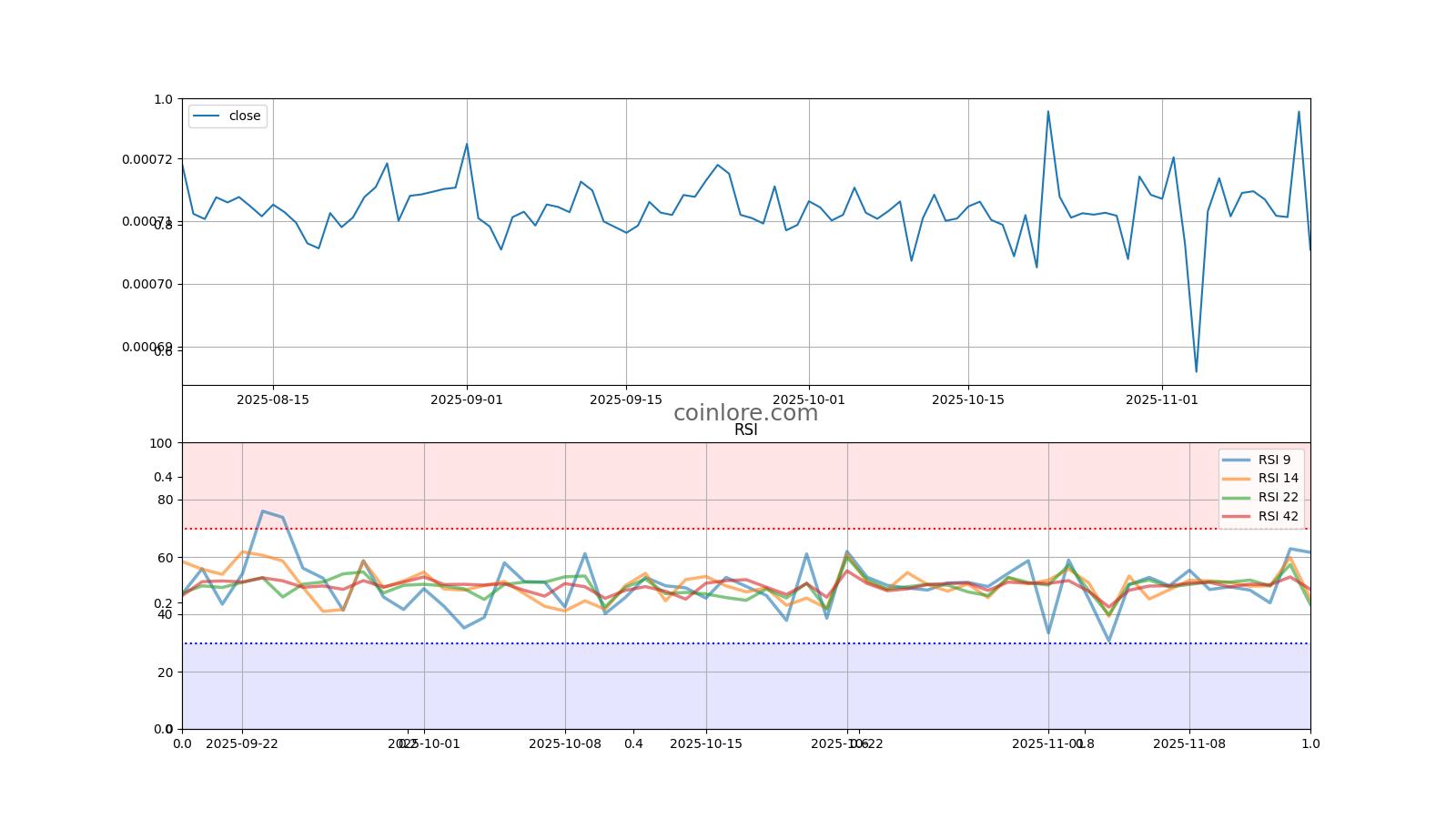 FintruX Network RSI indicator