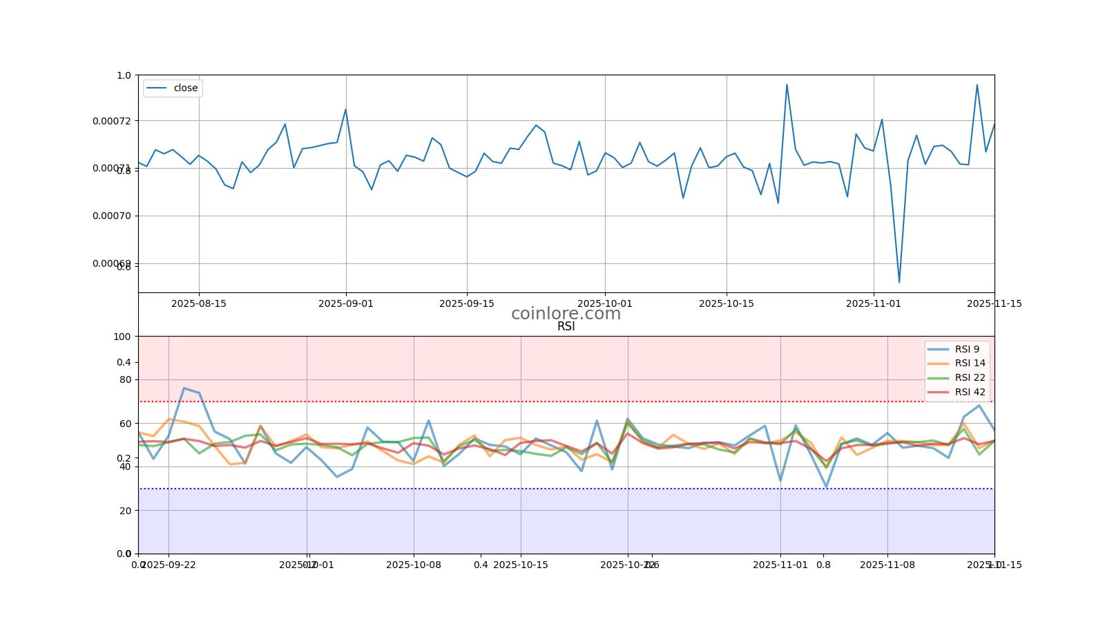 FintruX Network RSI indicator