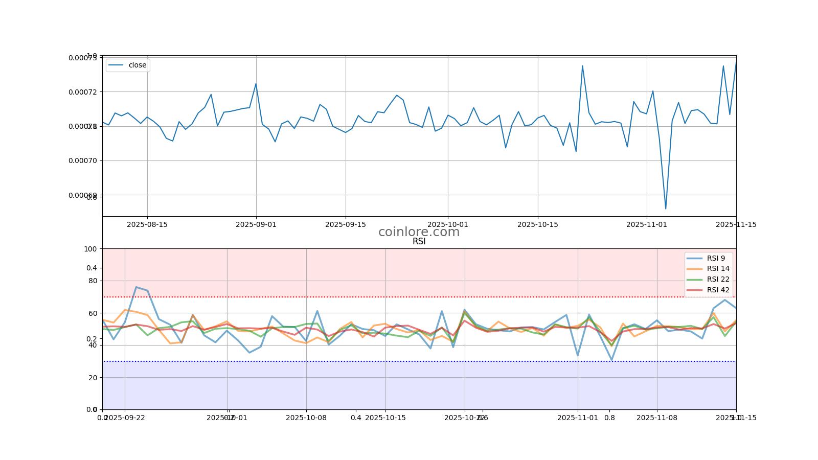 FintruX Network RSI indicator