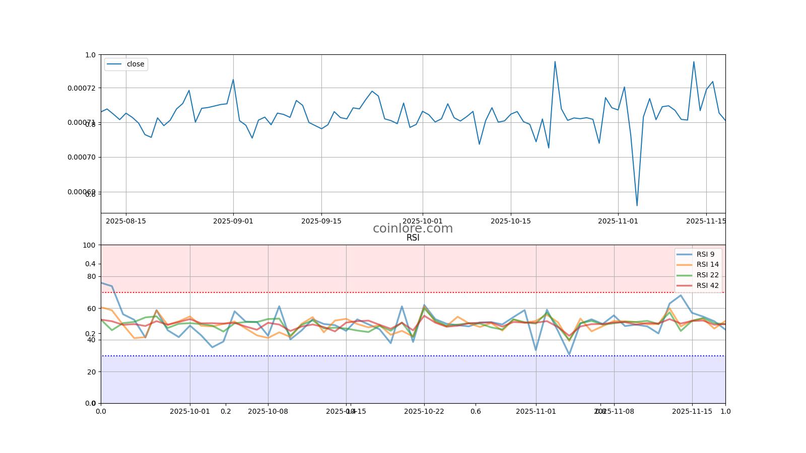 FintruX Network RSI indicator