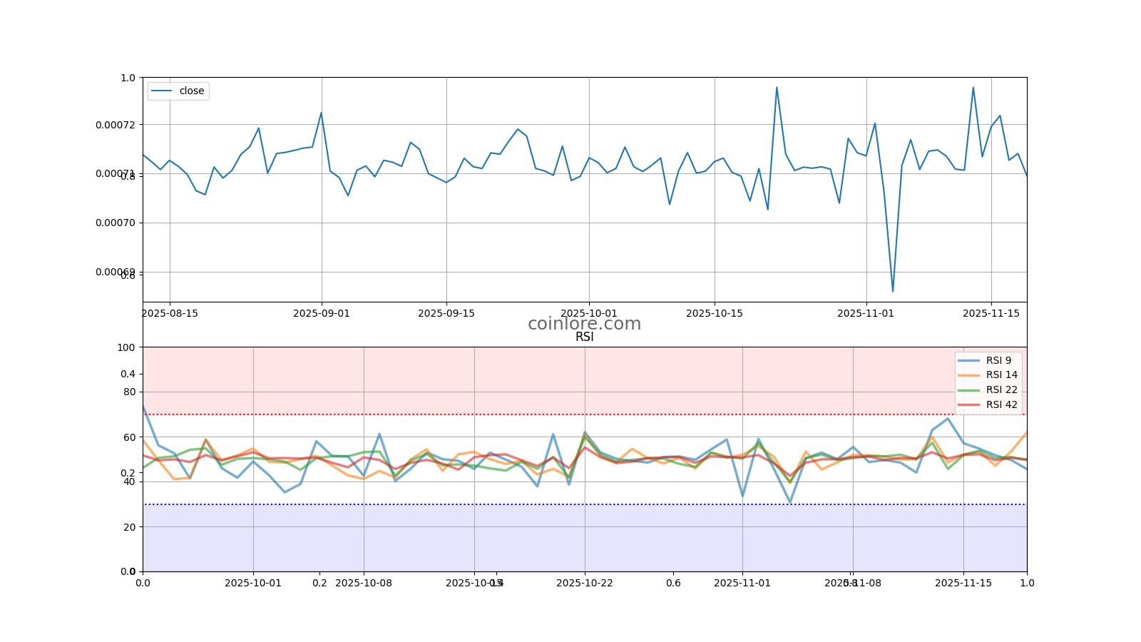 FintruX Network RSI indicator