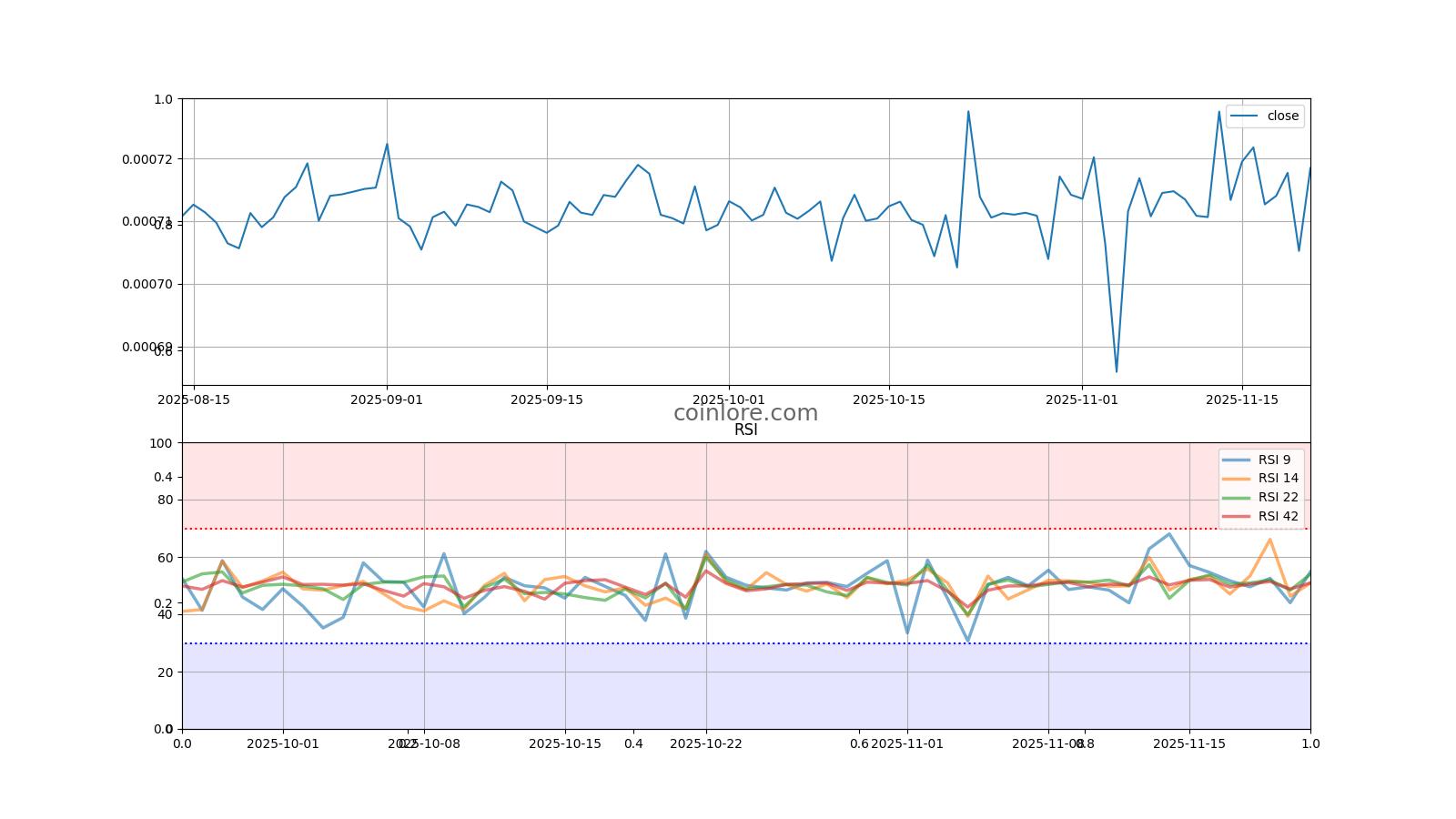 FintruX Network RSI indicator