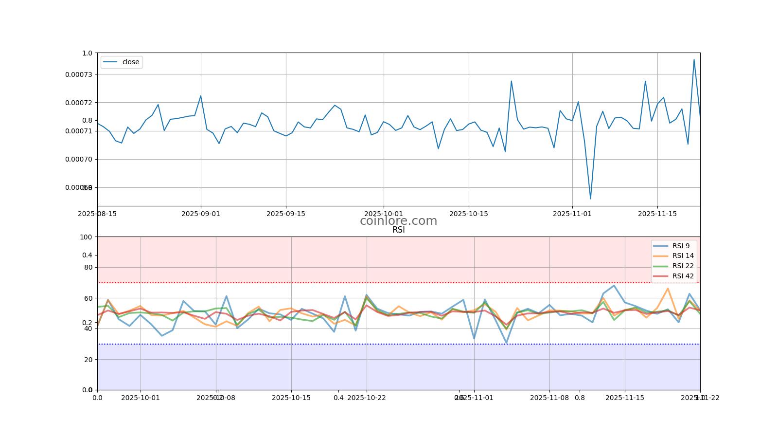 FintruX Network RSI indicator
