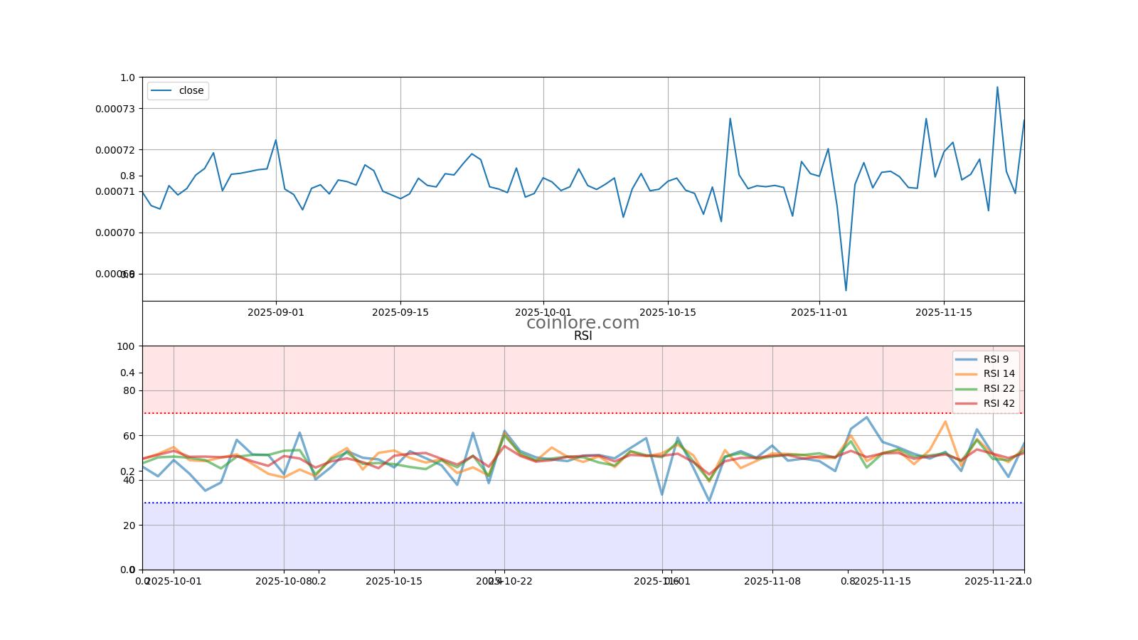 FintruX Network RSI indicator