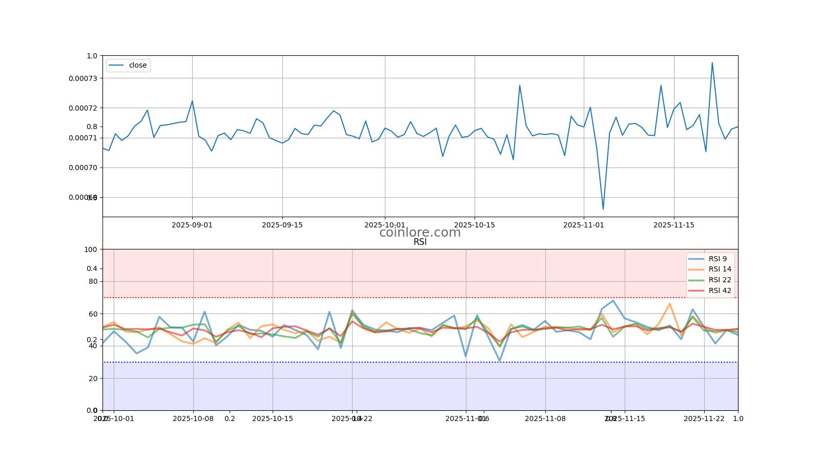 FintruX Network RSI indicator