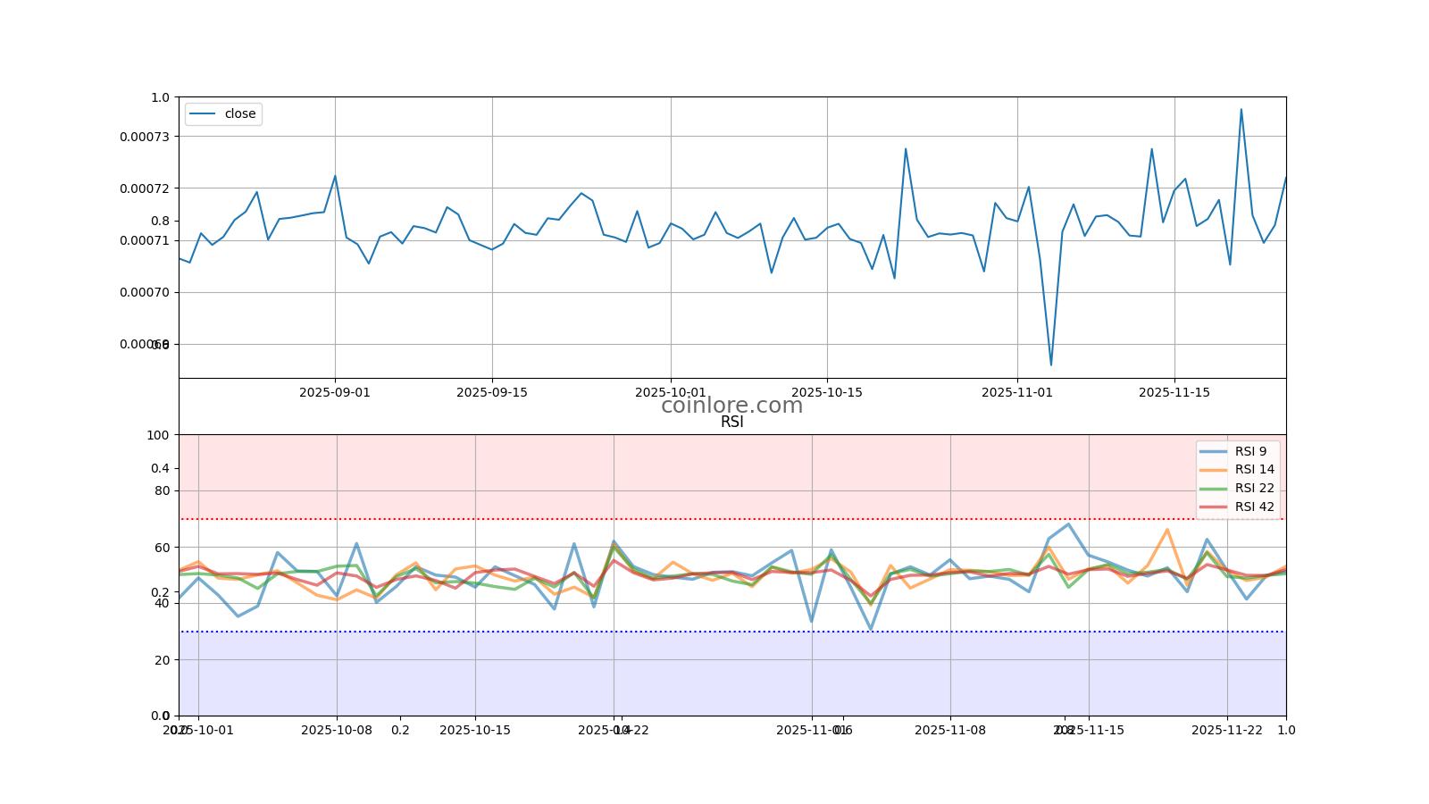 FintruX Network RSI indicator