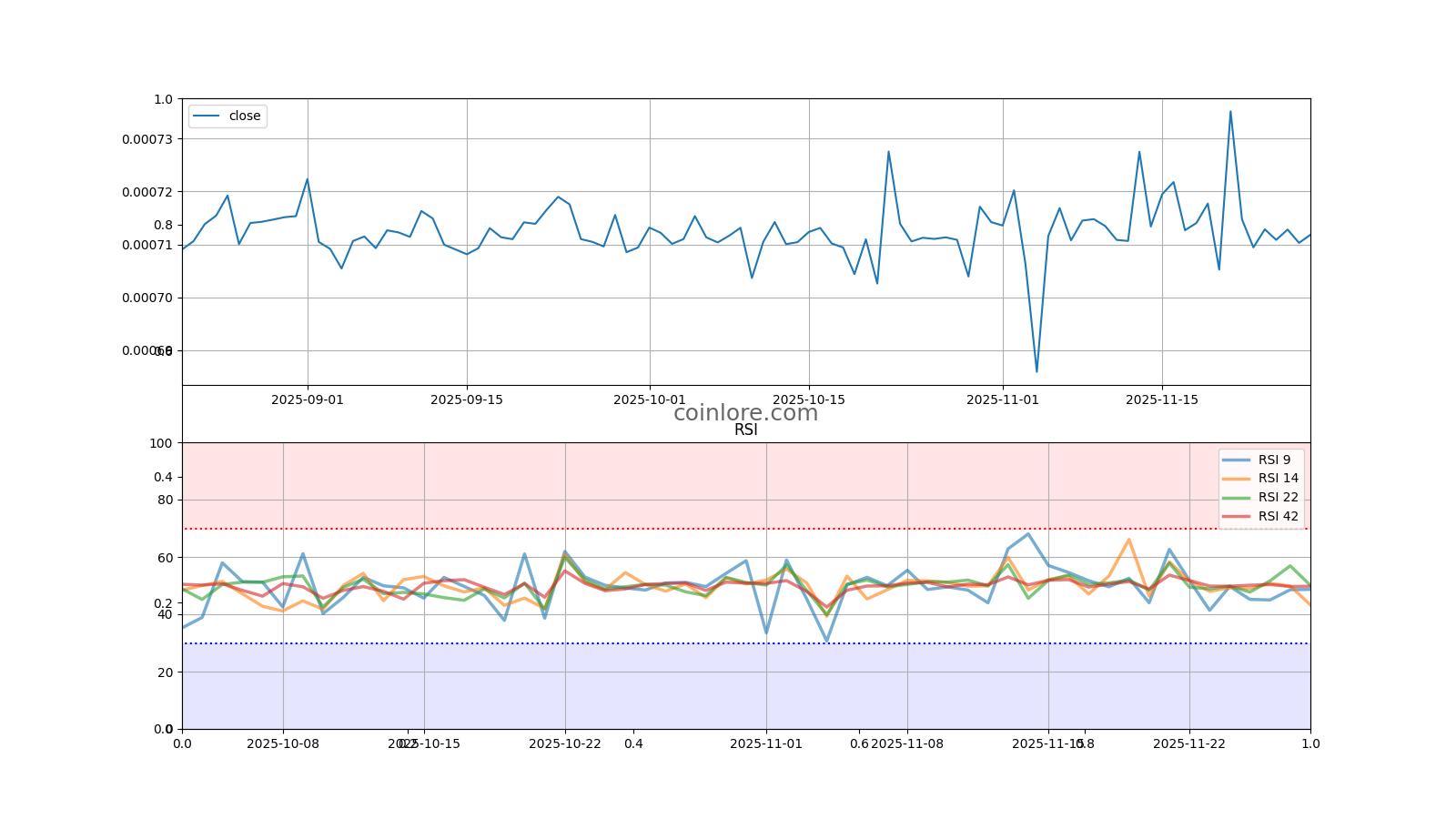 FintruX Network RSI indicator