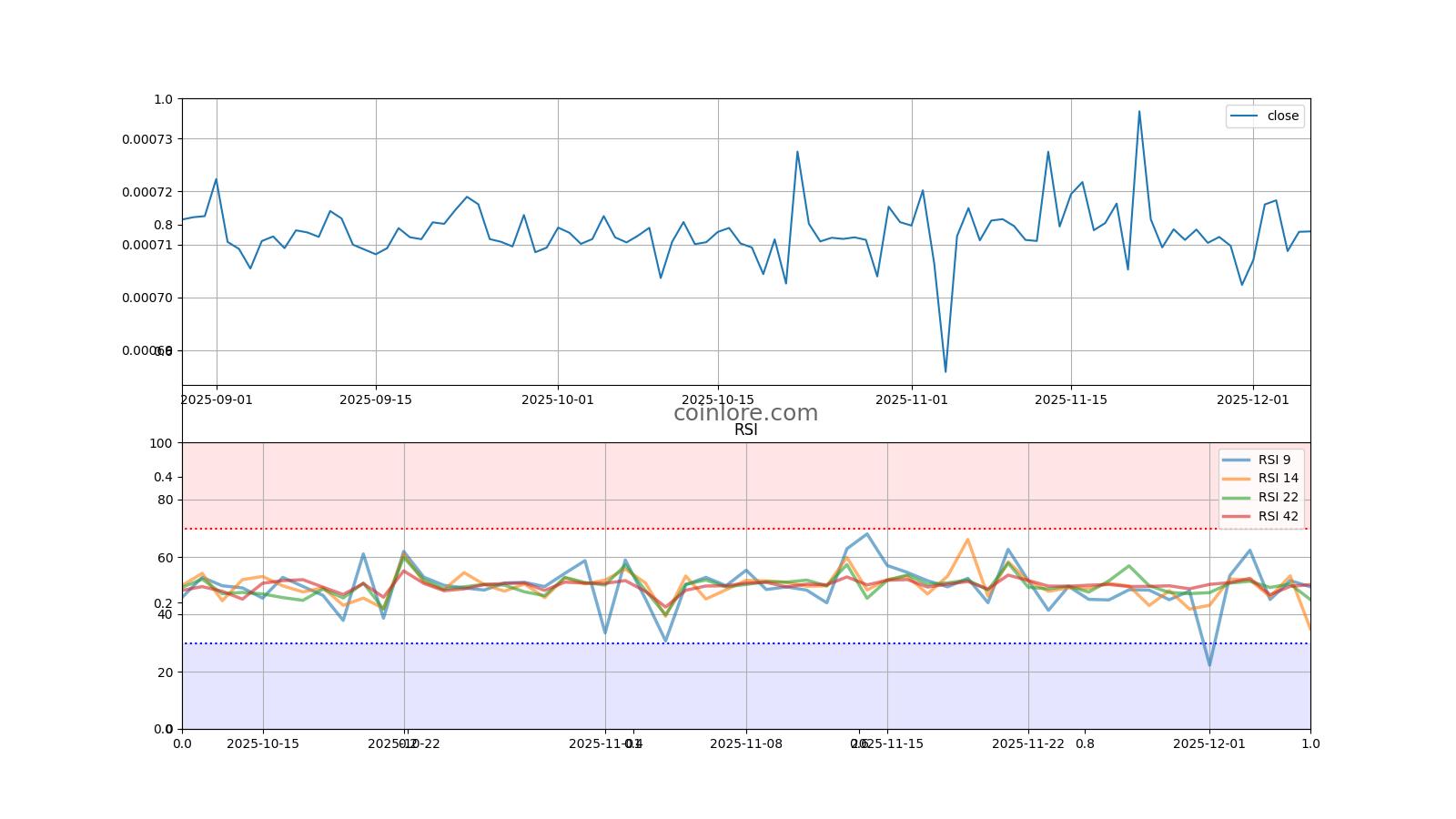 FintruX Network RSI indicator