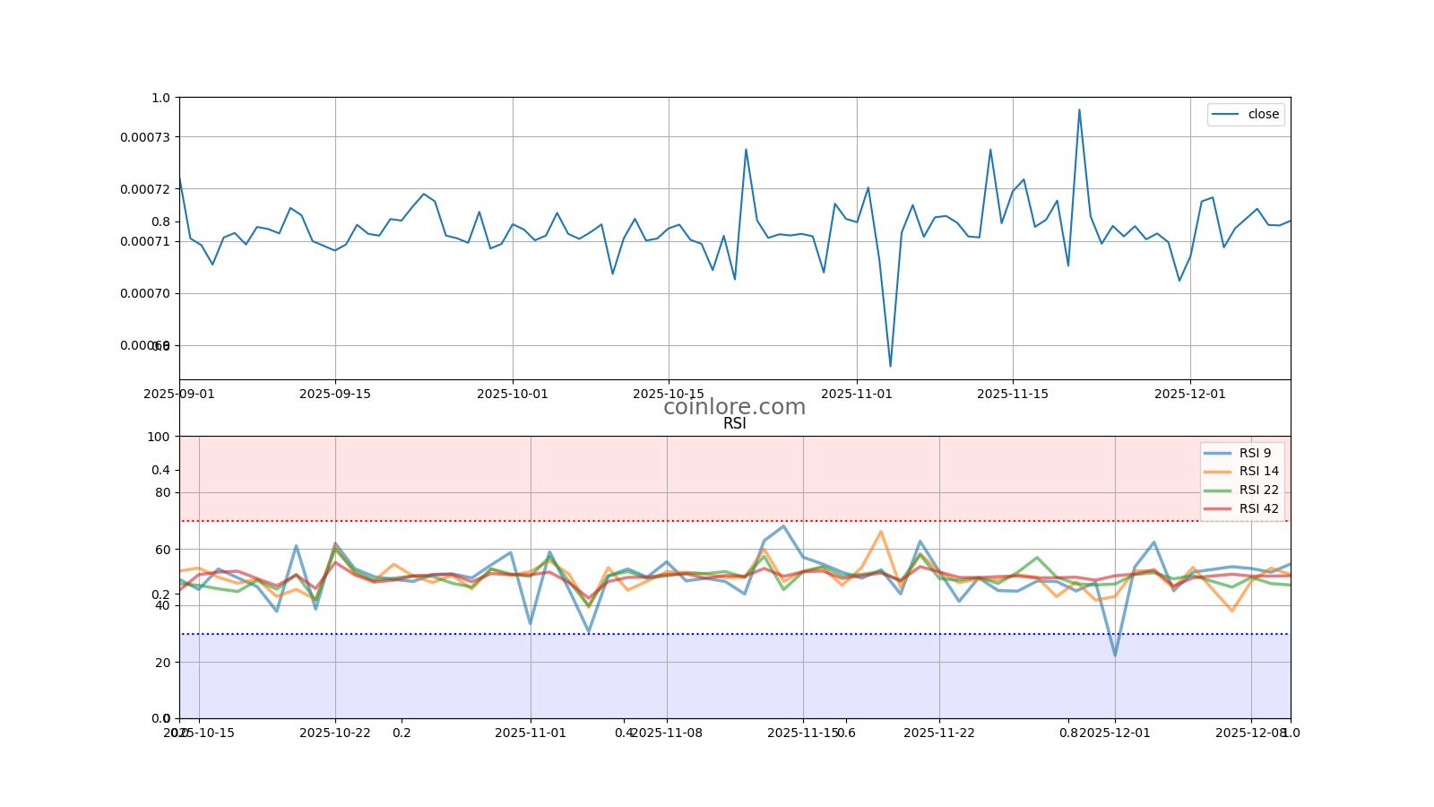 FintruX Network RSI indicator