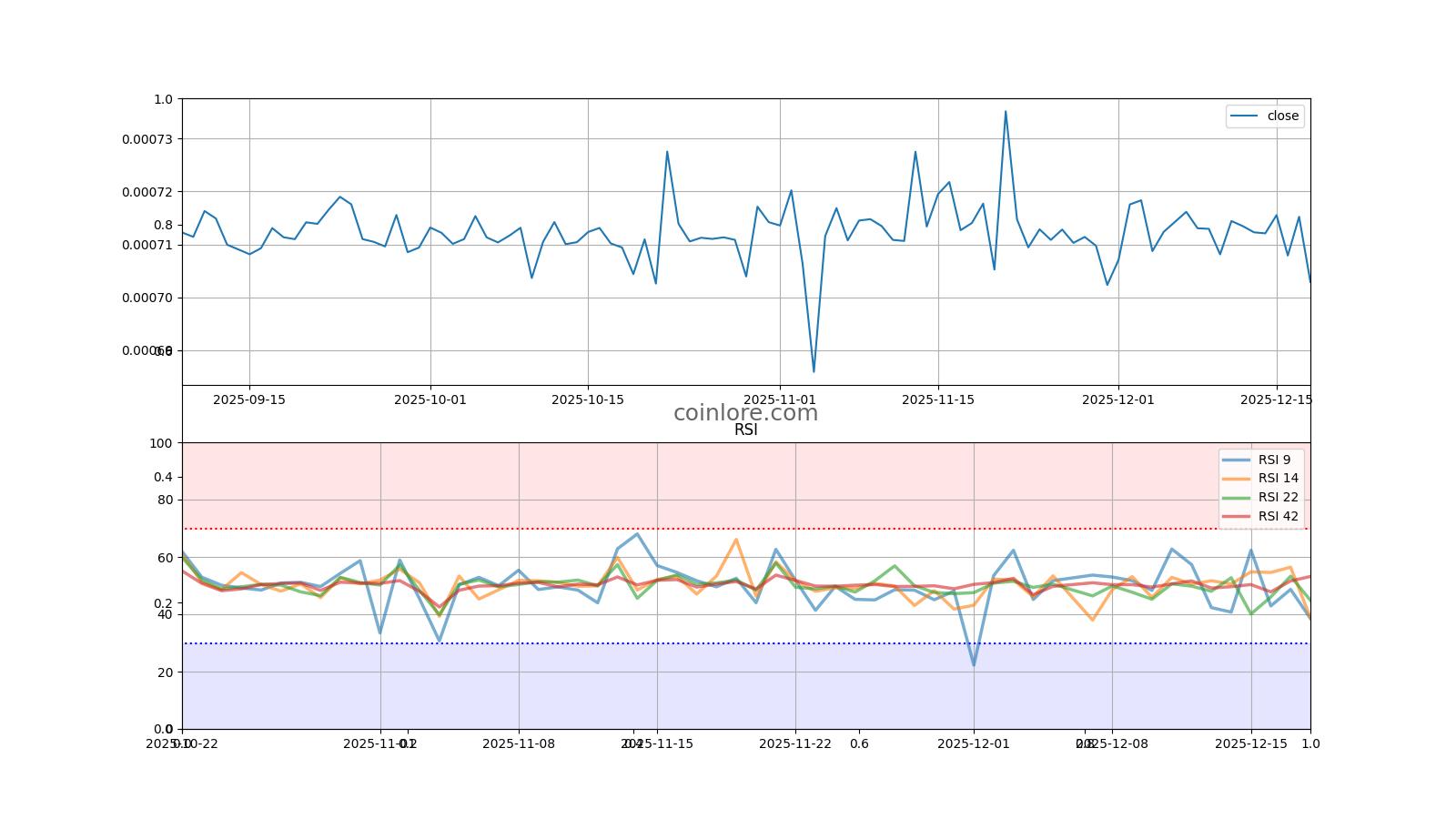FintruX Network RSI indicator