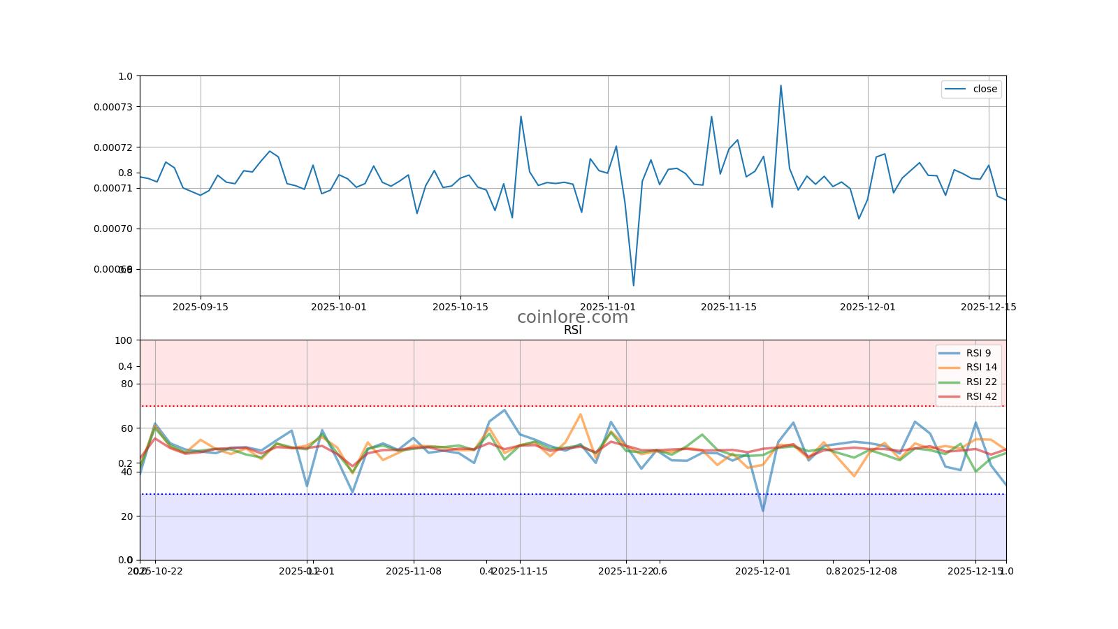 FintruX Network RSI indicator