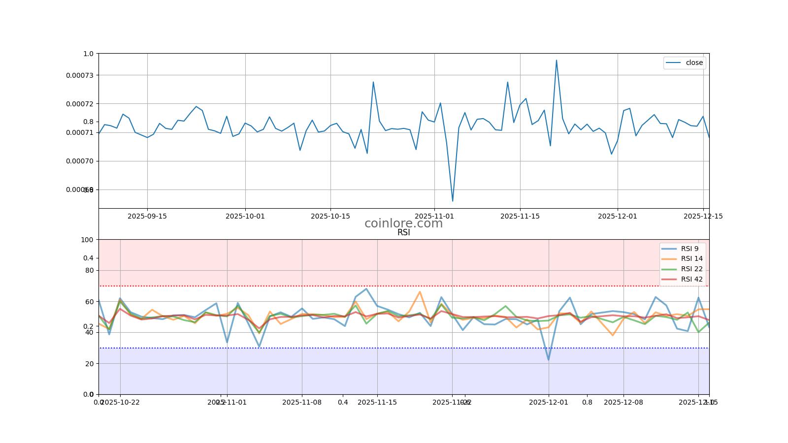 FintruX Network RSI indicator