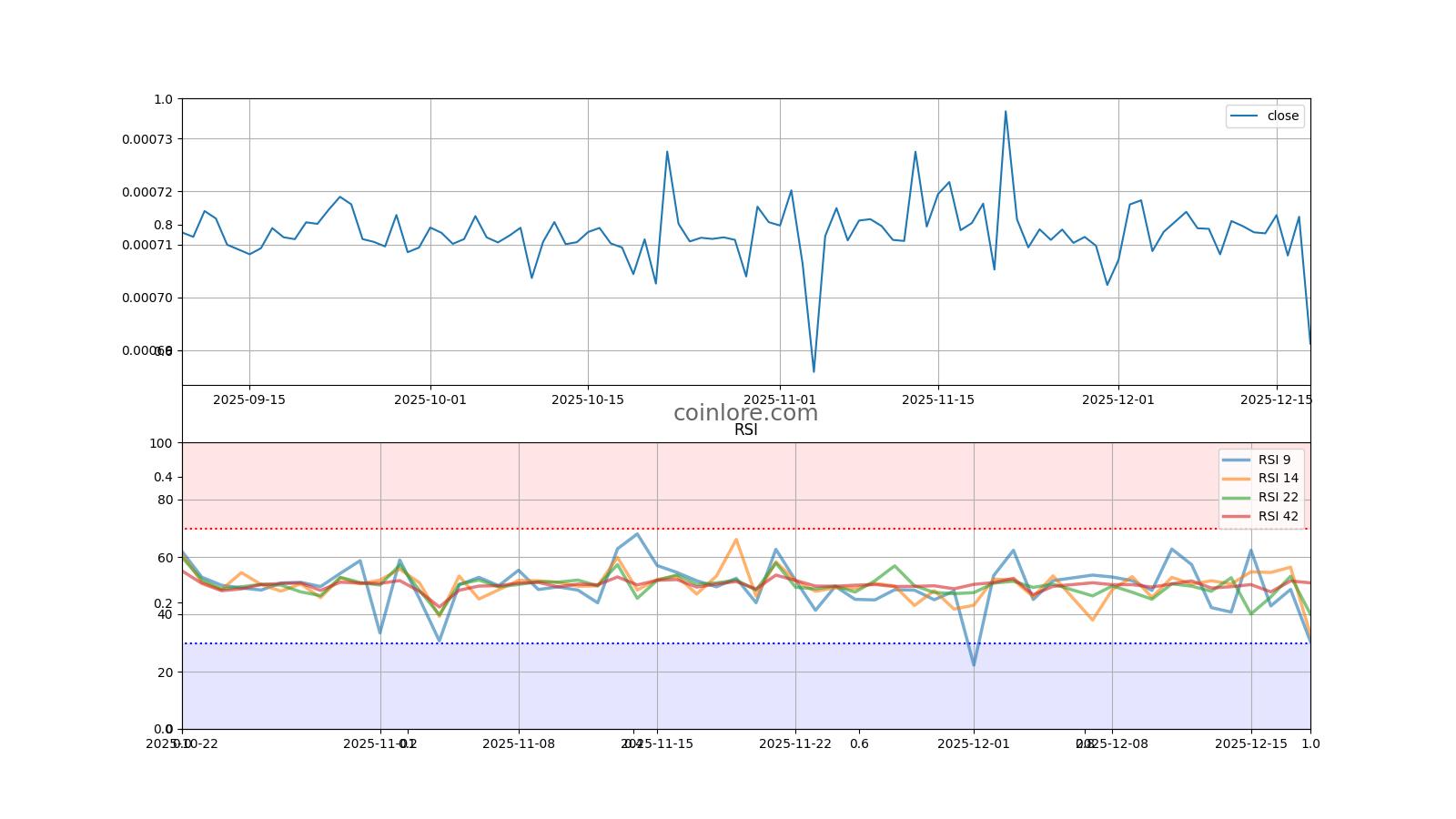FintruX Network RSI indicator