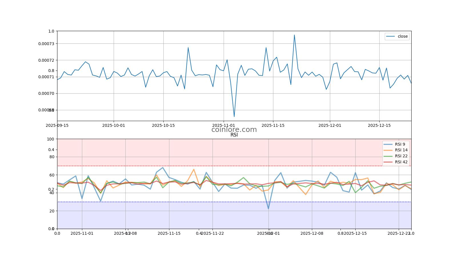 FintruX Network RSI indicator
