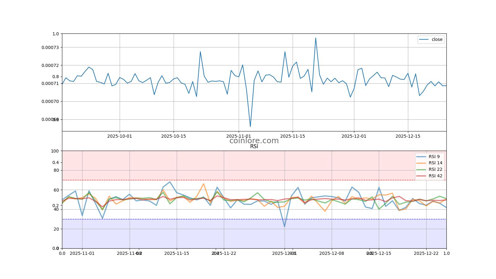 FintruX Network RSI indicator