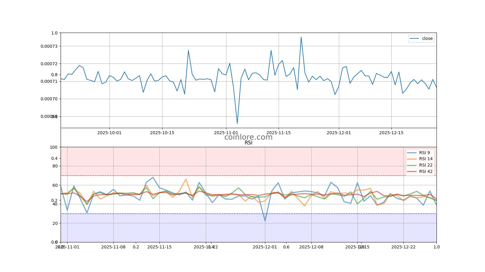 FintruX Network RSI indicator