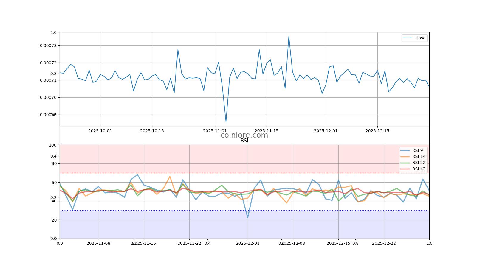 FintruX Network RSI indicator