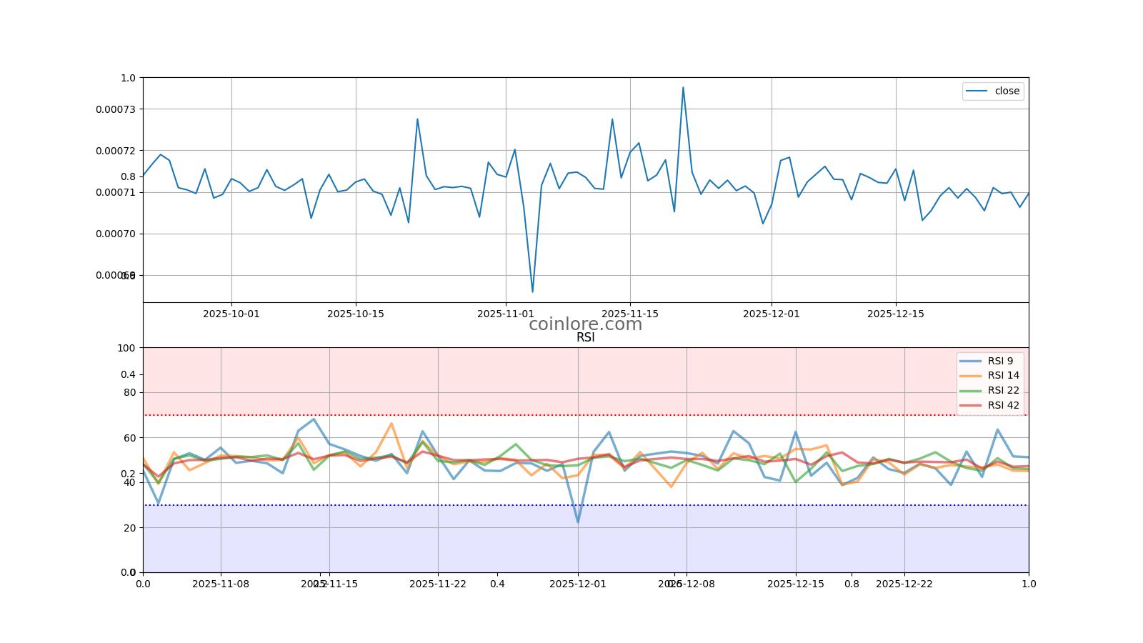 FintruX Network RSI indicator