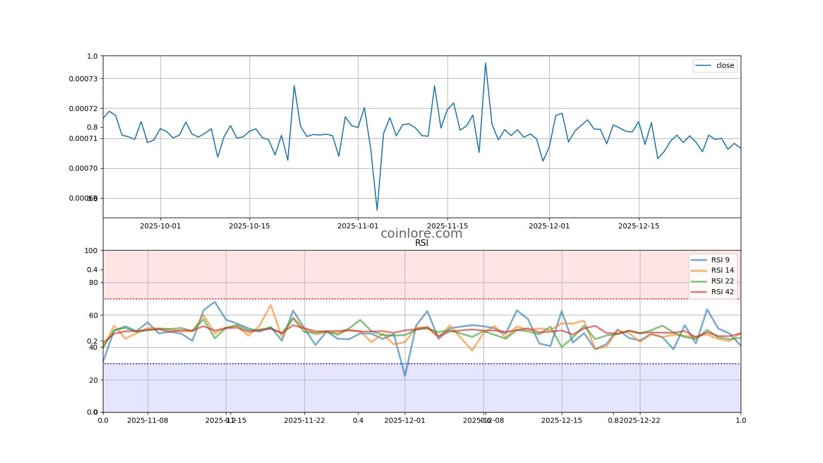 FintruX Network RSI indicator