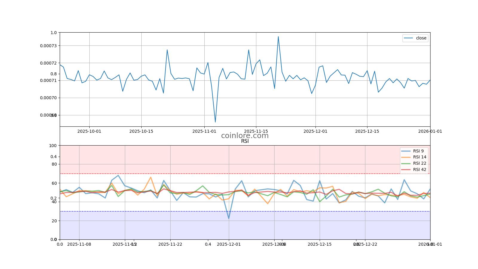 FintruX Network RSI indicator