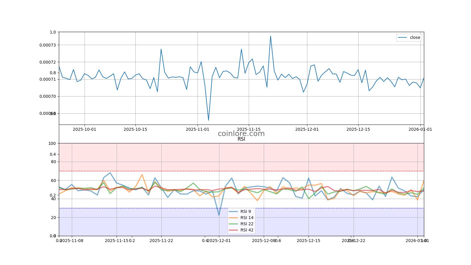 FintruX Network RSI indicator
