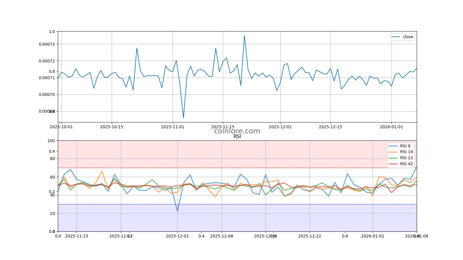 FintruX Network RSI indicator