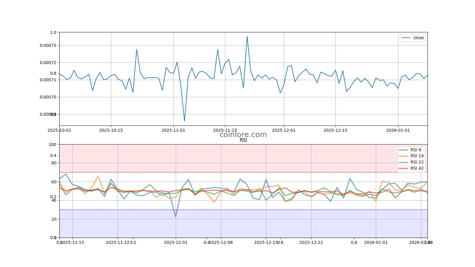 FintruX Network RSI indicator