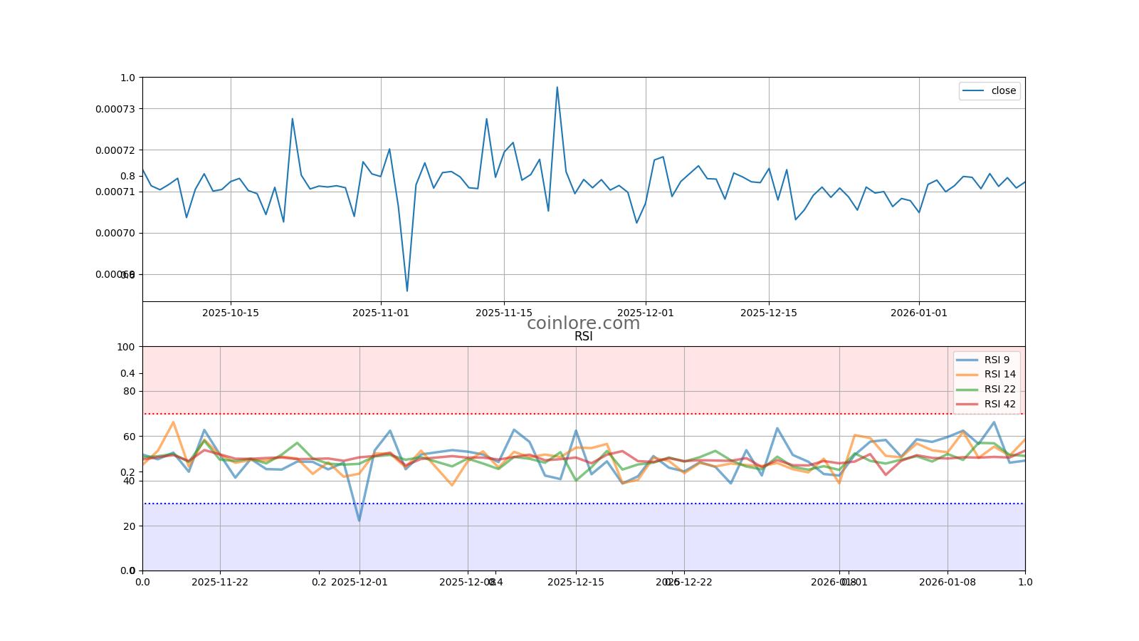 FintruX Network RSI indicator