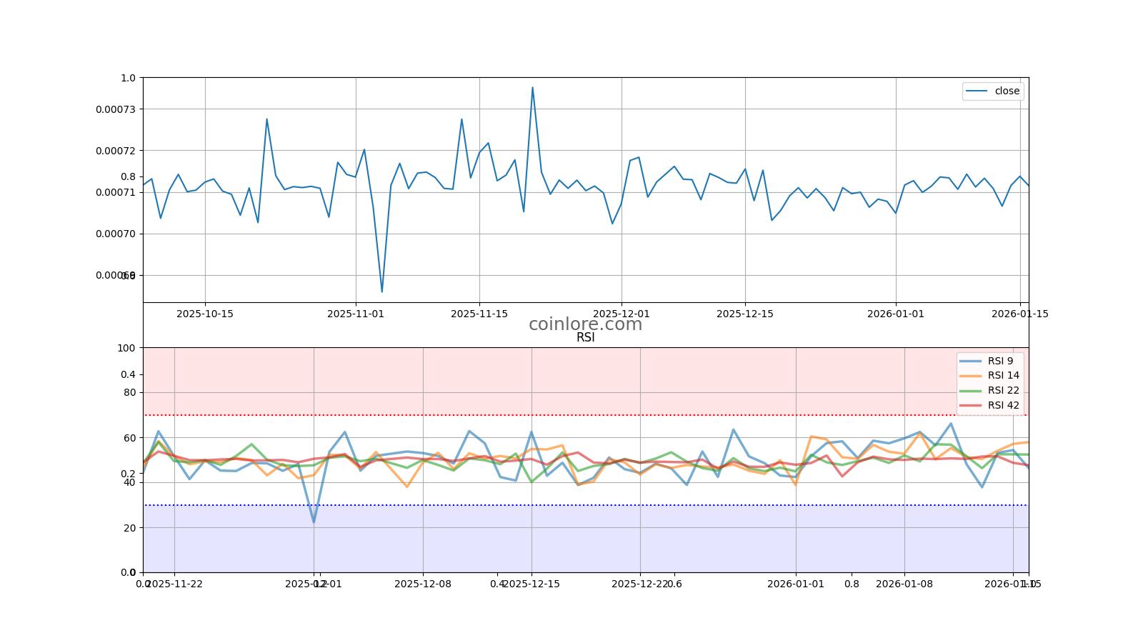 FintruX Network RSI indicator