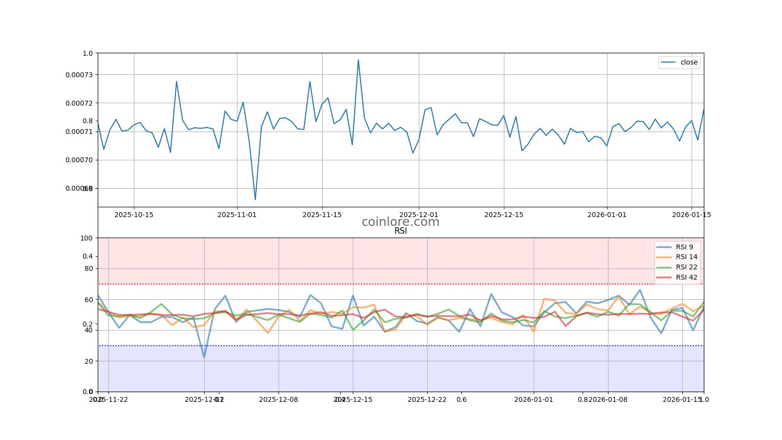 FintruX Network RSI indicator