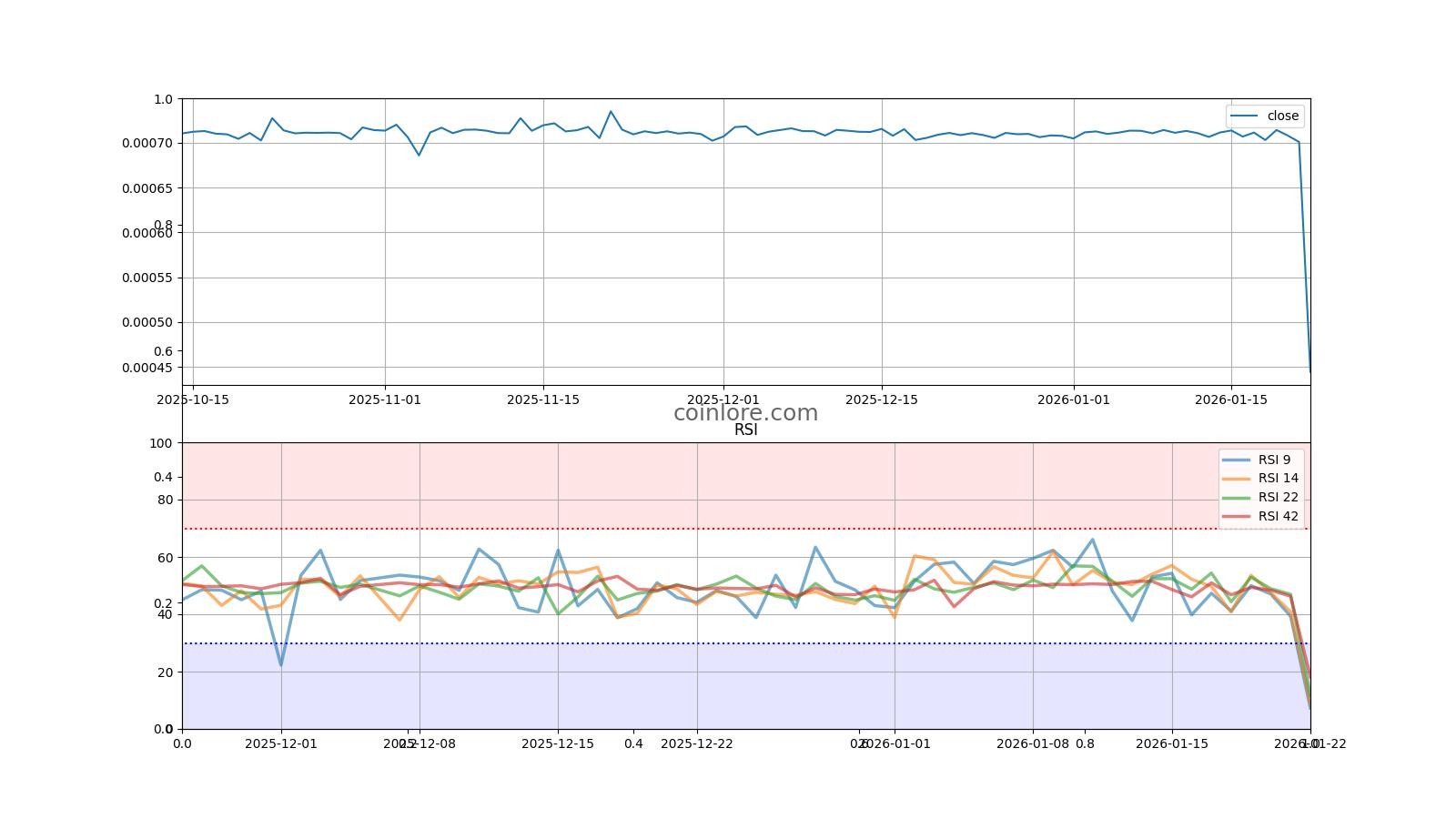 FintruX Network RSI indicator