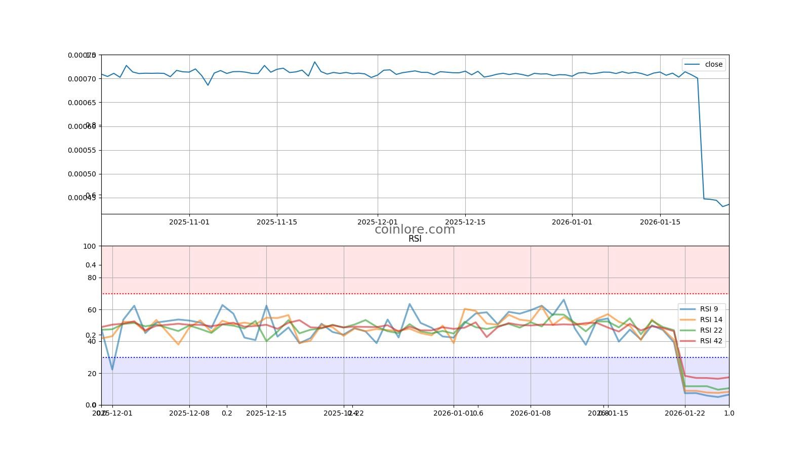 FintruX Network RSI indicator