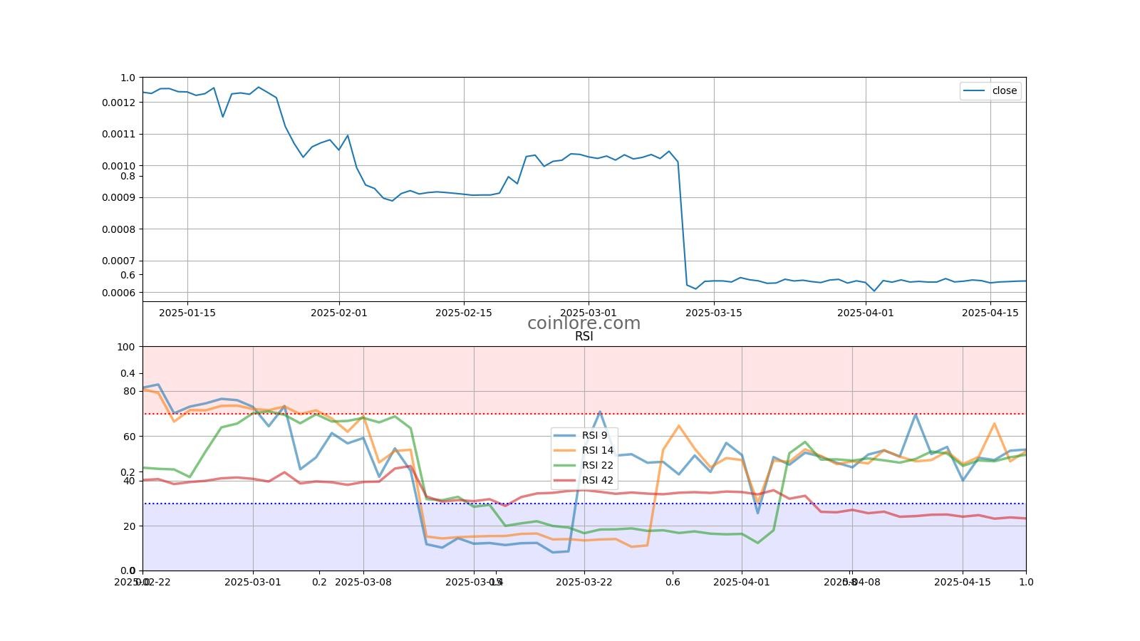 FintruX Network RSI indicator