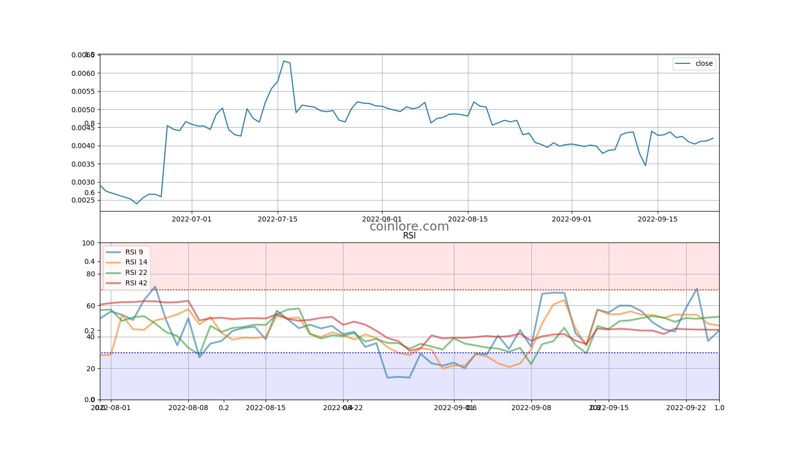 FintruX Network RSI indicator