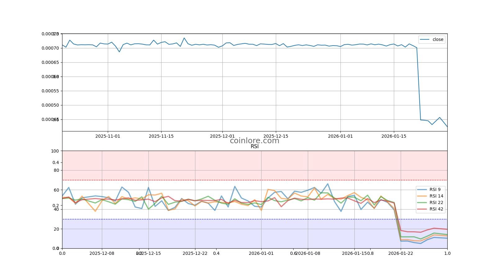 FintruX Network RSI indicator