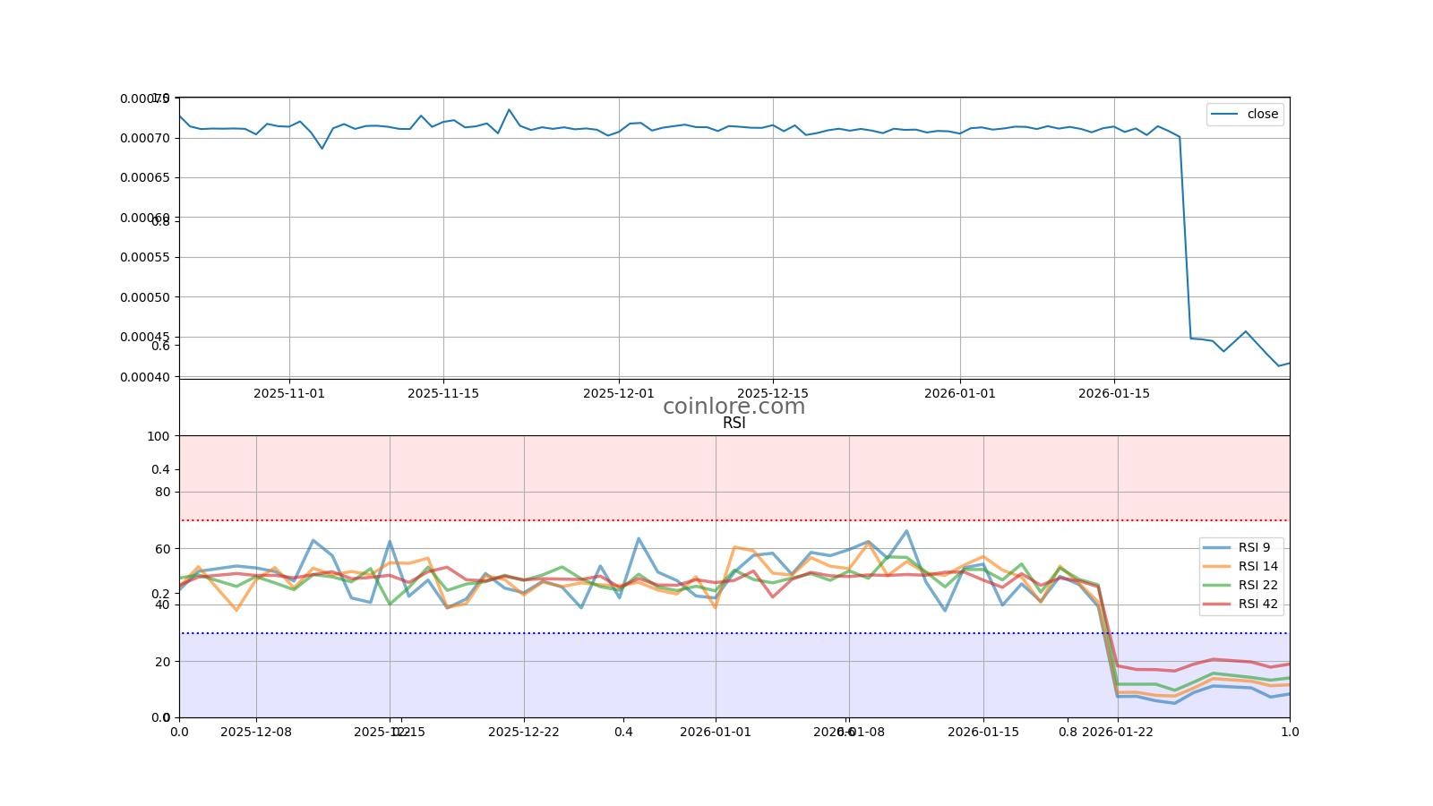 FintruX Network RSI indicator