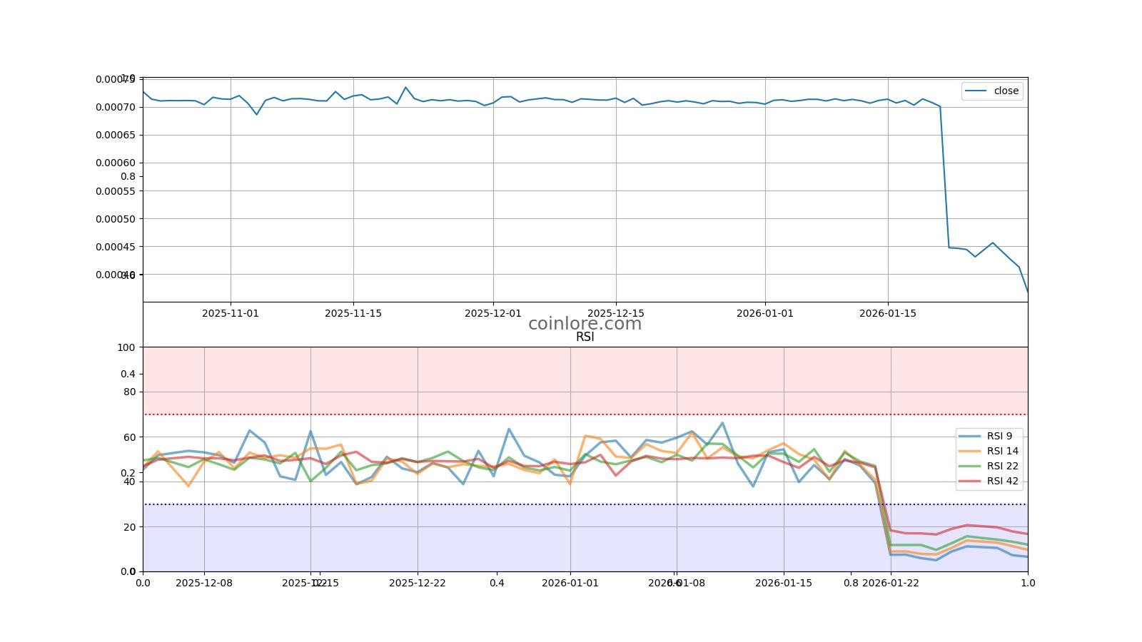 FintruX Network RSI indicator