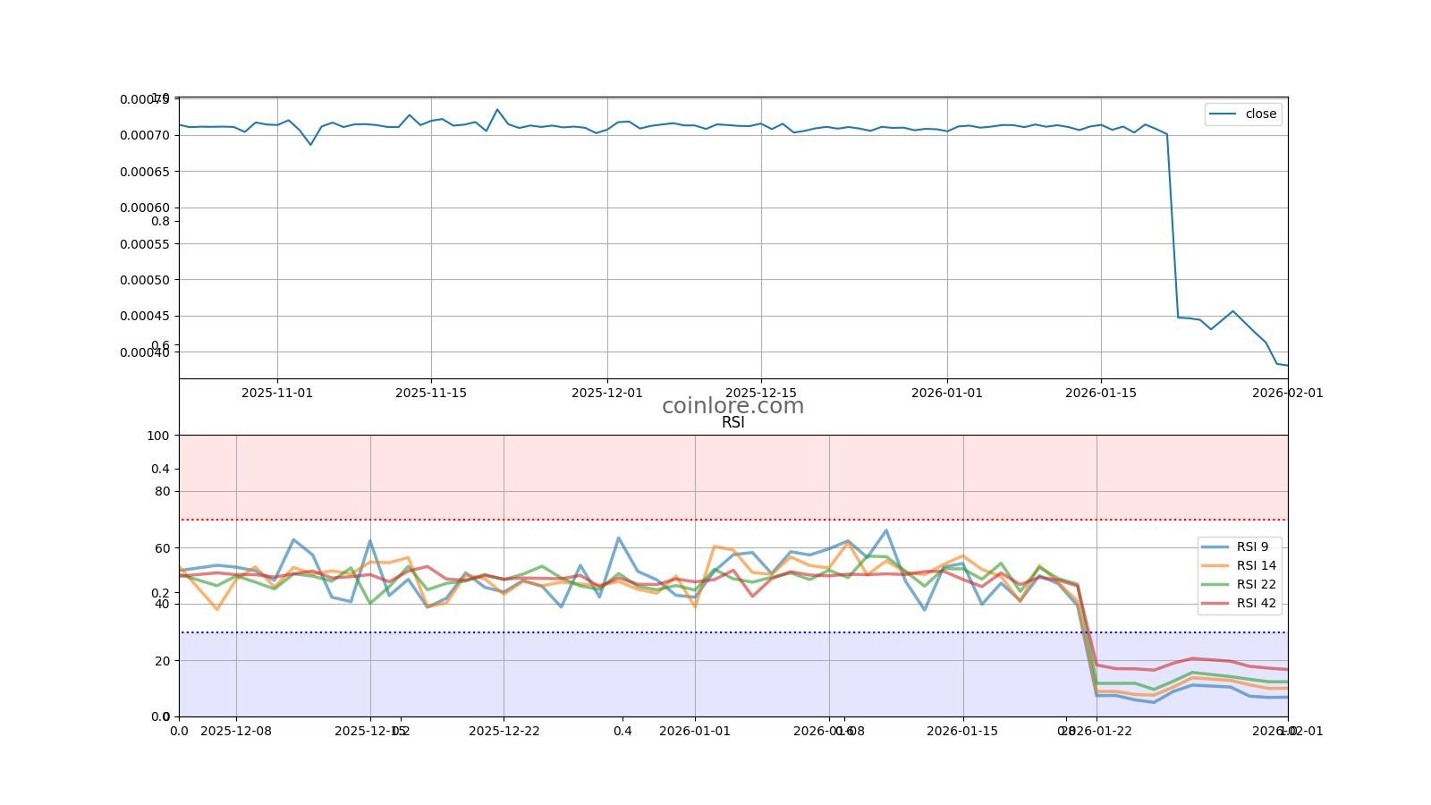 FintruX Network RSI indicator