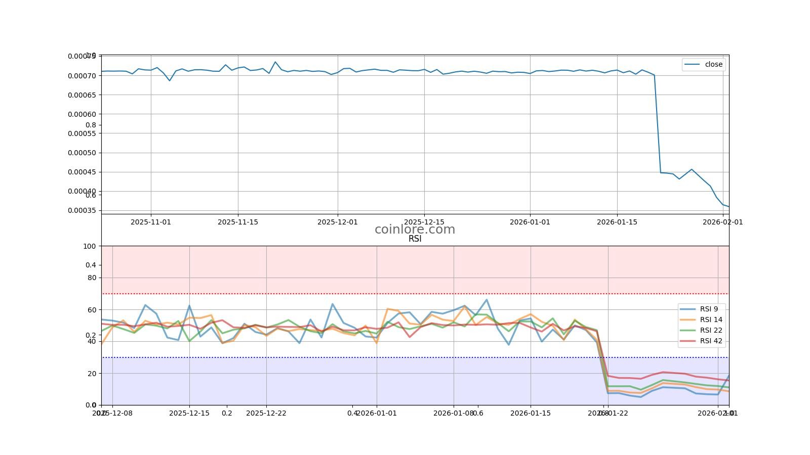 FintruX Network RSI indicator