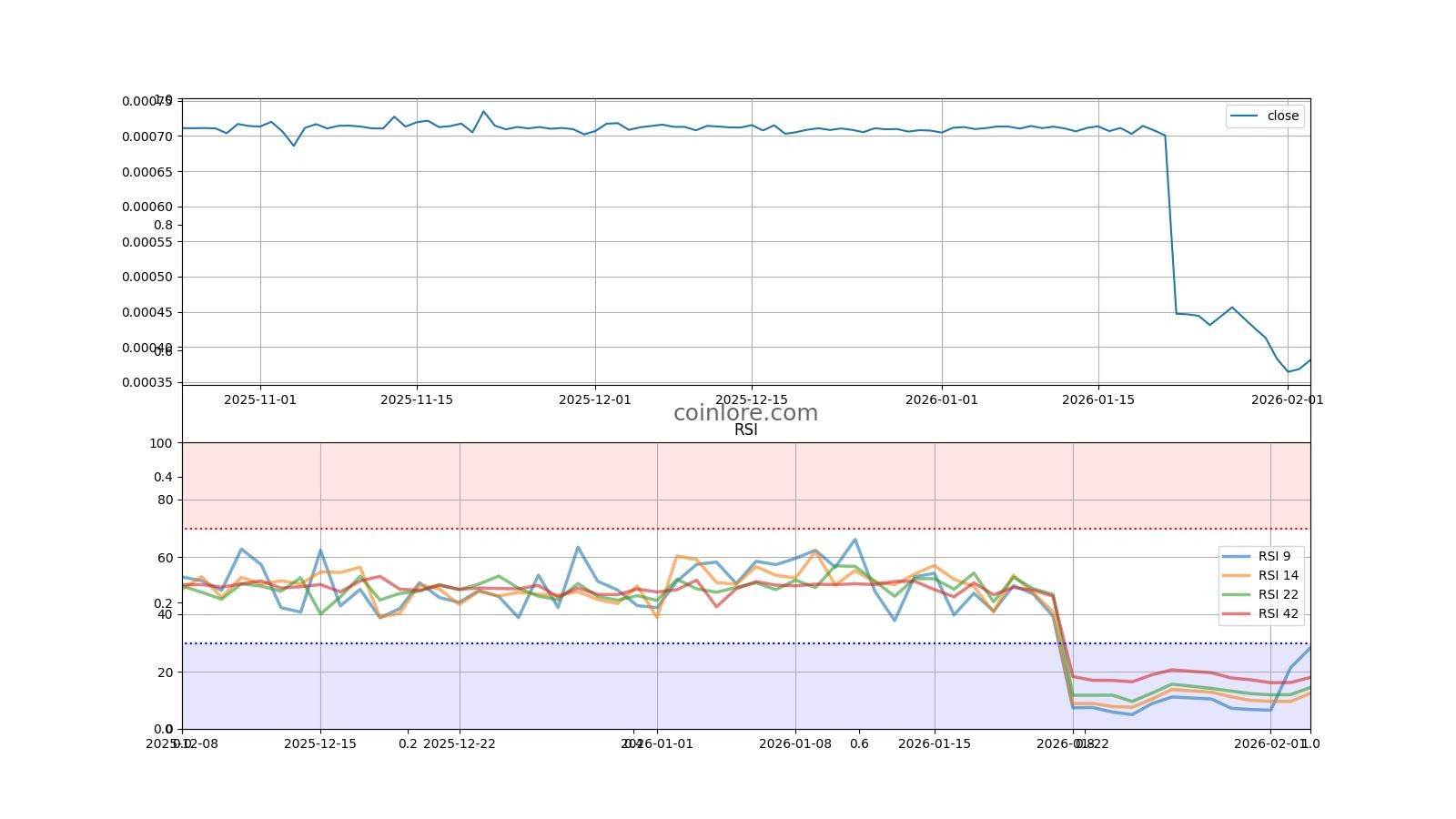 FintruX Network RSI indicator