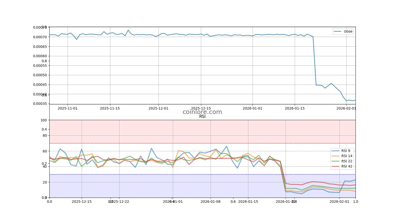 FintruX Network RSI indicator